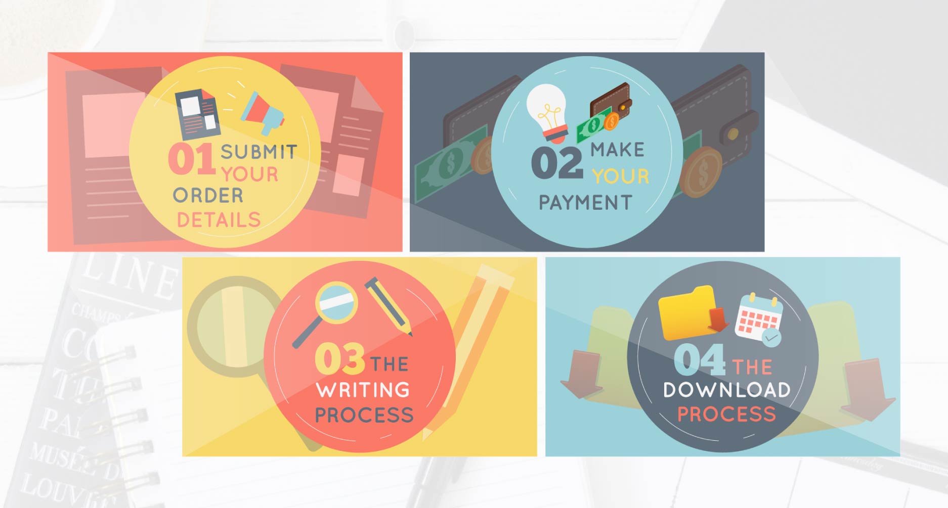 How it Works: Your Best Custom Writing Service Provider